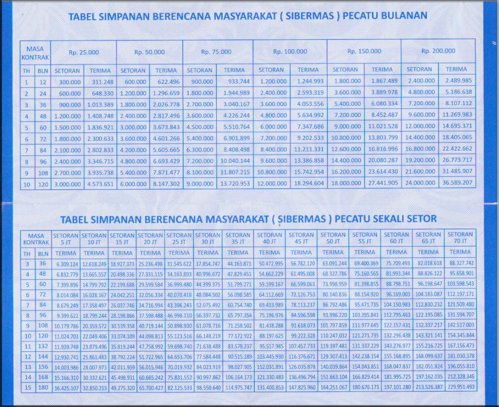 Sibermas - LPD Desa Adat Pecatu